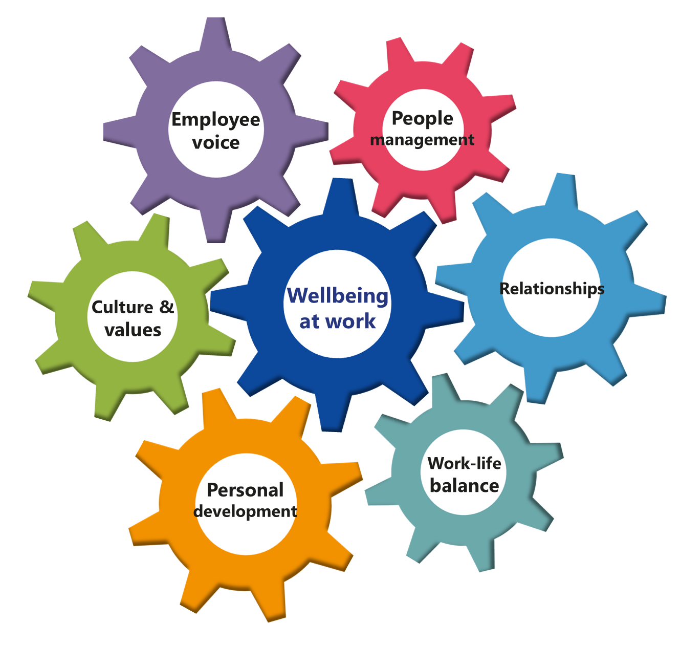 Wellbeing at Work | Strictly Education HR Hub